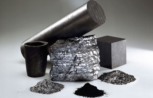 Hóa 9 Bài 27: Cacbon